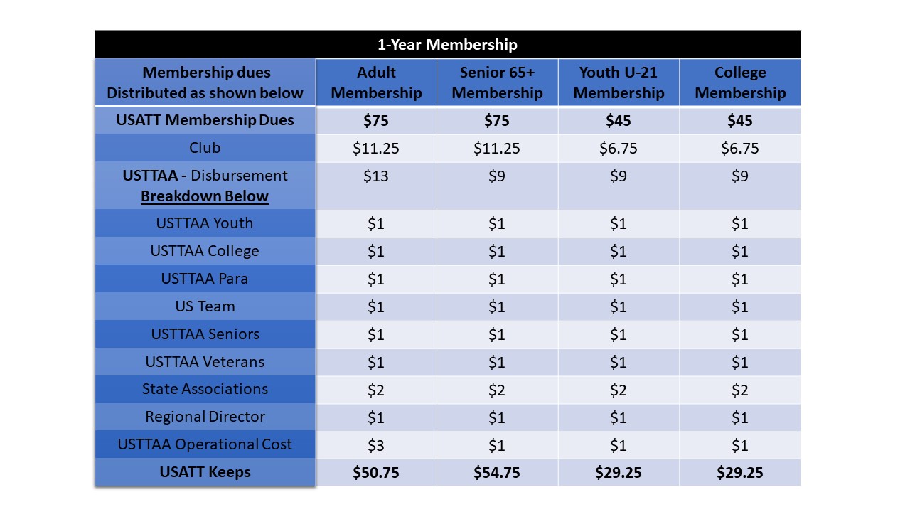 How we got here | United State Table Tennis Athlete Association